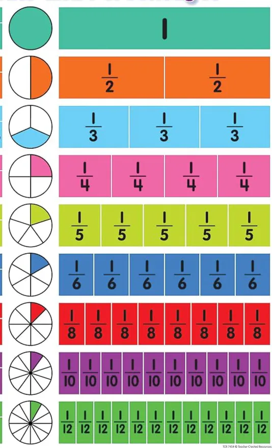 Unit 3 Summative Assessment 6th Grade Flashcard | Wayground