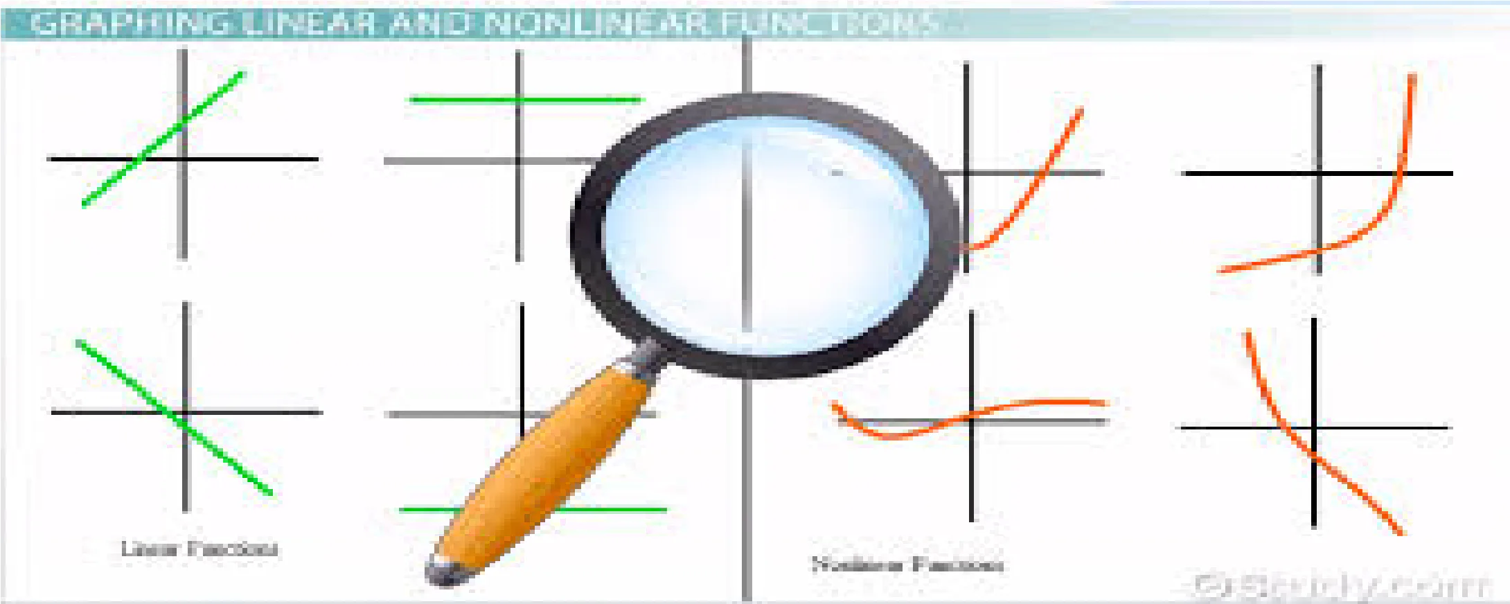 Identify Linear and Nonlinear Functions Quiz