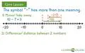 Subtracting Integers Using the Difference on a Number Line 1st - 6th ...