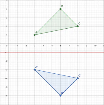 IM1 Unit 7 Review Quiz | Quizizz