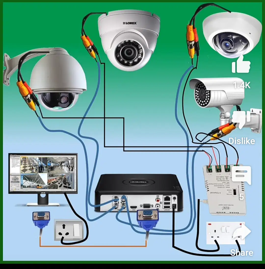 Review on CCTV Quiz