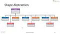 Structural Design Patterns in Modern C++ - Shapes Hierarchy Issues Video