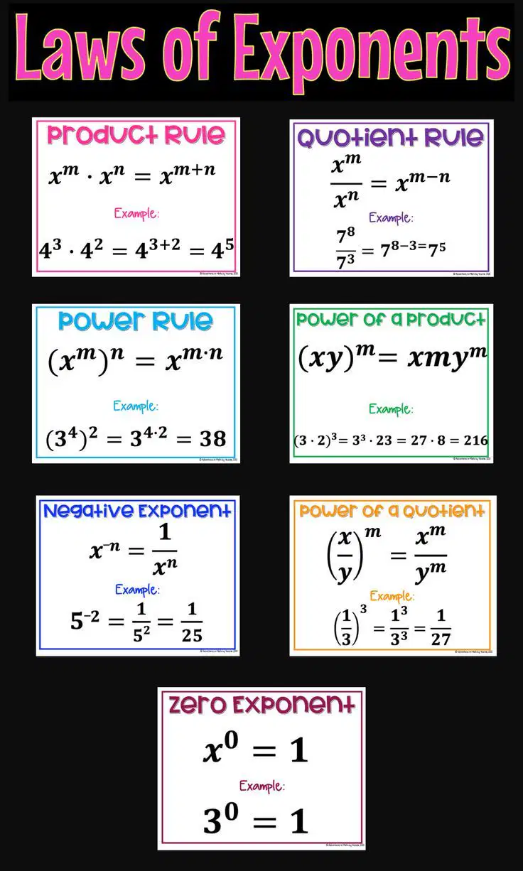 Exponents Powers and Vocabulary Quiz