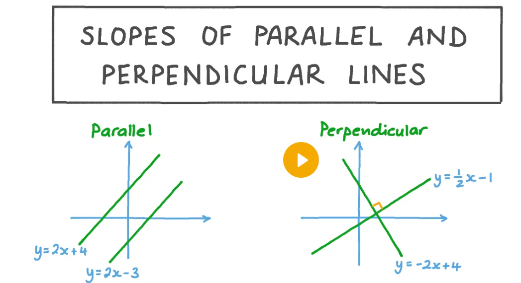 Parallel & Perpendicular Slopes FLASHCARD 9th Grade Flashcard ...