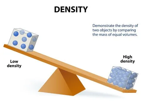 Density Day 1 Quiz