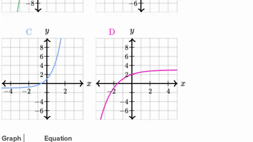 Logarithm Graph Quiz