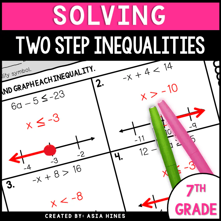 One and Two Step Inequalities 7th Grade Quiz | Wayground