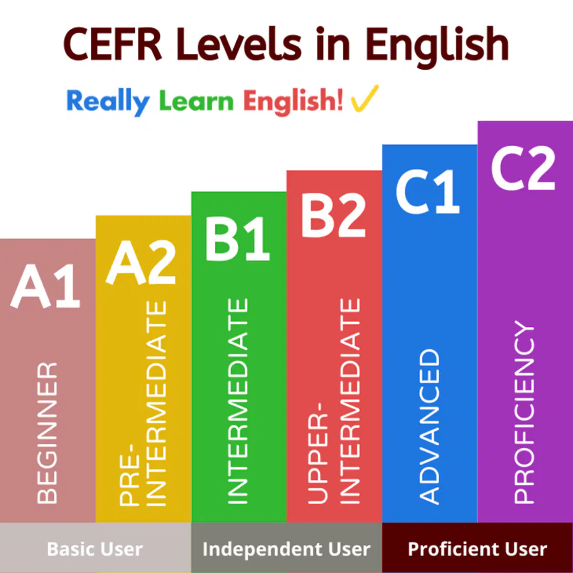 14. KEY WORD FORMATION C2 Quiz
