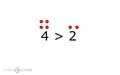 Comparing Fractions with the Same Numerator: Greater Than Less Than ...
