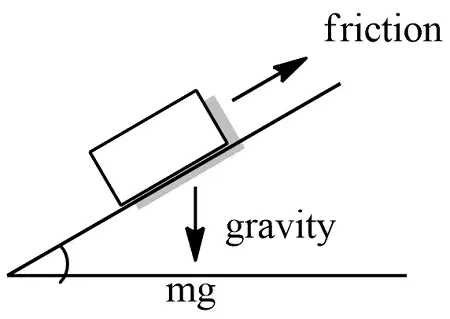 Gravity and Friction Quiz