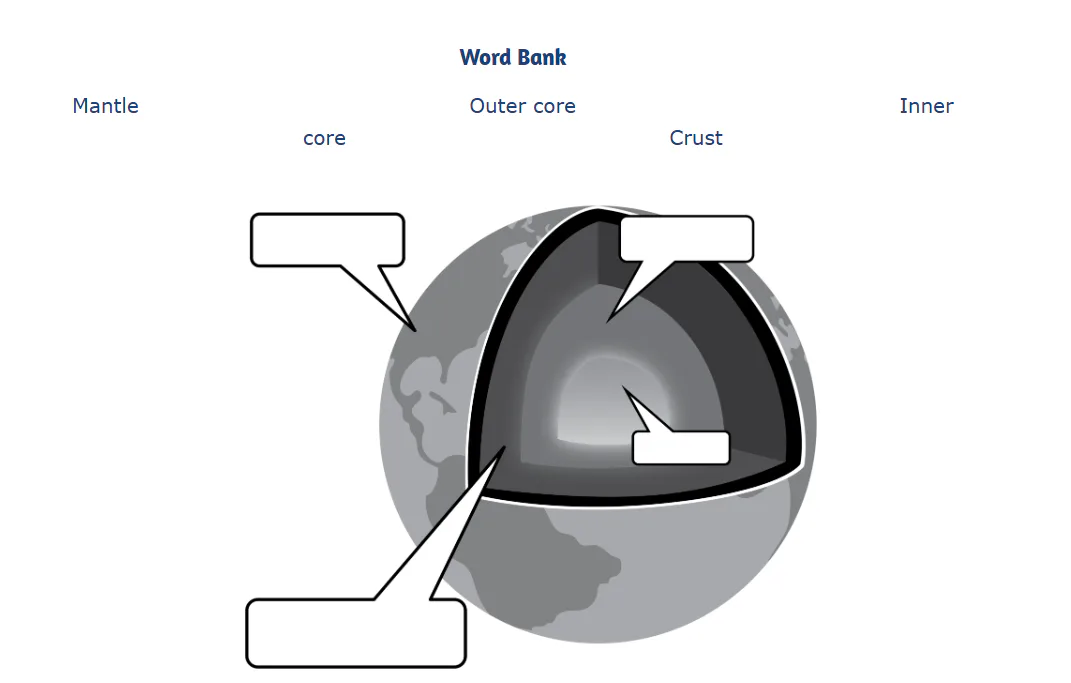 Spheres and Layers of Earth 6th - 8th Grade Quiz | Wayground
