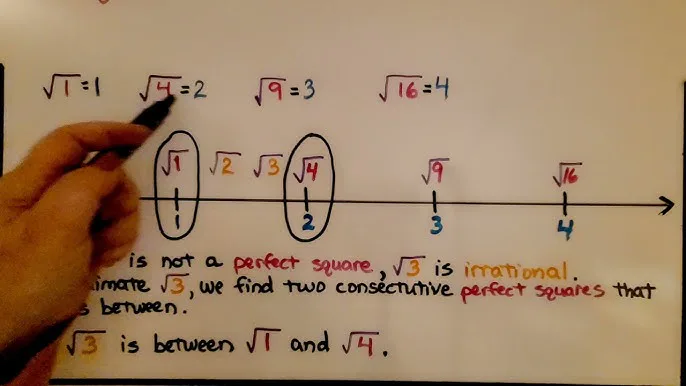 Rational and Irrational Numbers and Estimating Square Roots 8th Grade ...