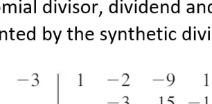 Polynomial Long Division and Synthetic Division 9th - 12th Grade Quiz ...