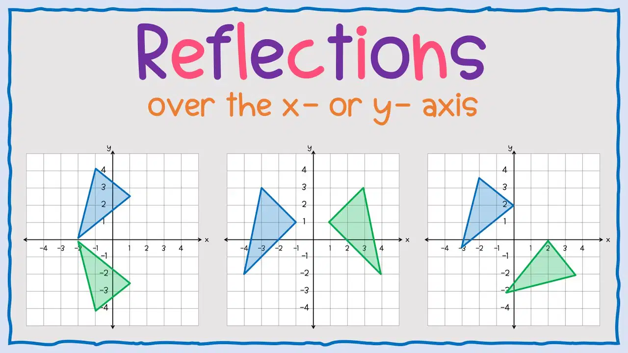 Reflection (Homework & Handout) 8th Grade Quiz | Wayground