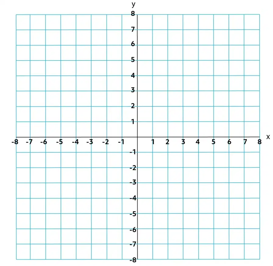 Graph Equations on Coordinate Axes with Labels and Scales 9th - 10th ...