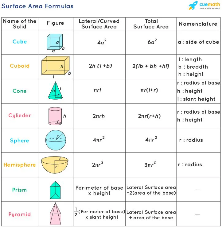 Total and Lateral Surface Area 7th Grade Quiz | Quizizz