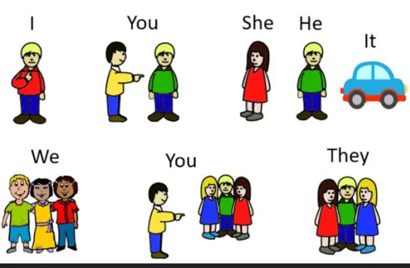 Correct Pronouns Quiz