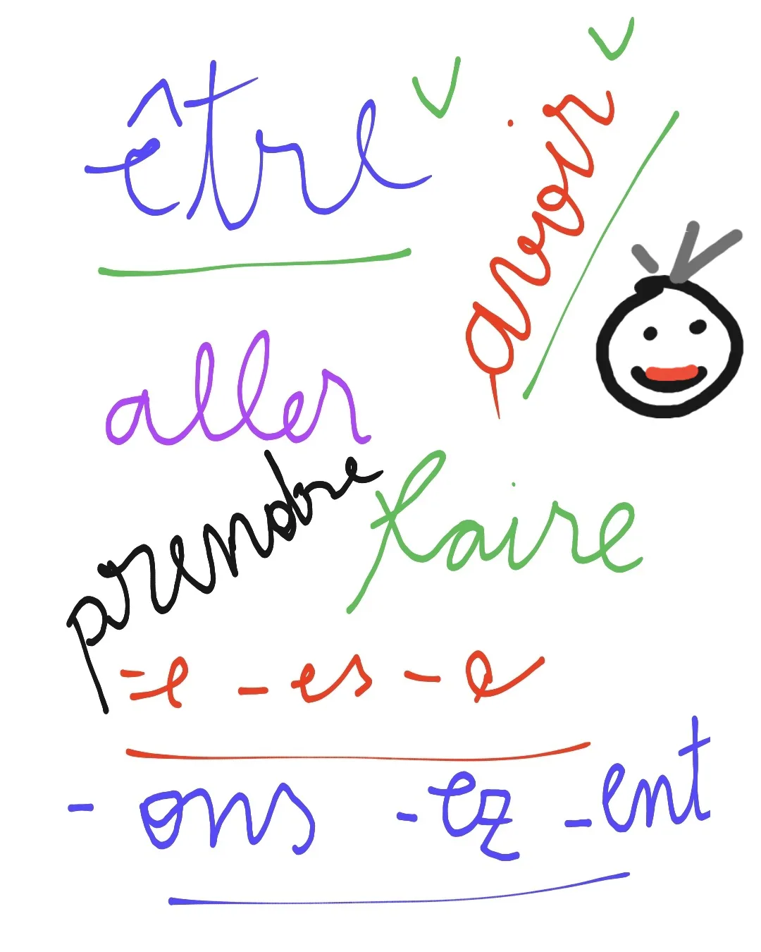 Test (le présent indicatif) Quiz