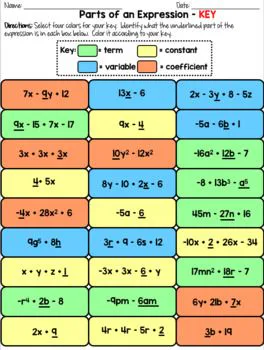 Identifying Parts of an Expression Quiz