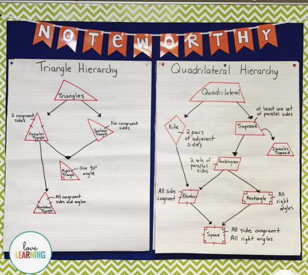 Classifying Quadrilaterals 5th Grade Quiz | Wayground (formerly Quizizz)