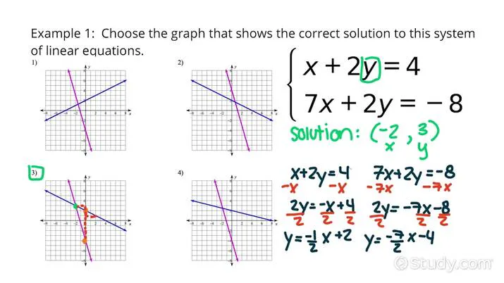 Solution to System of Equations Graph 8th Grade Quiz | Quizizz