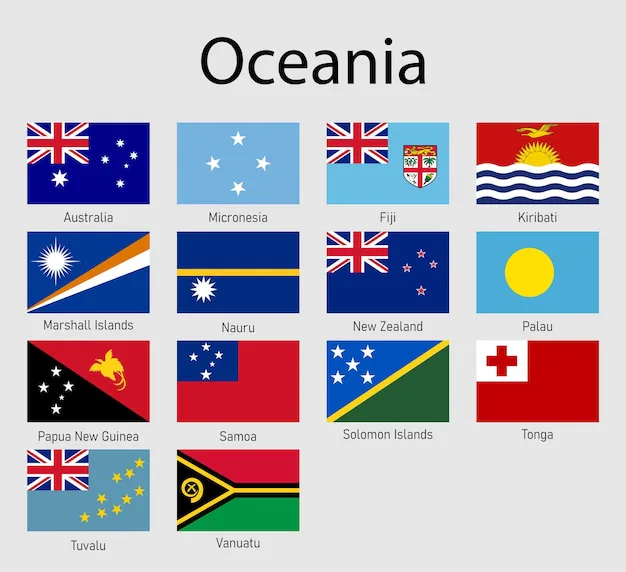 Australia/Oceania/Antarctica Review 7th Grade Flashcard | Wayground ...