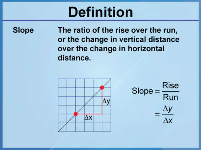Finding X and Y Intercepts Slope Intercept Form Quiz