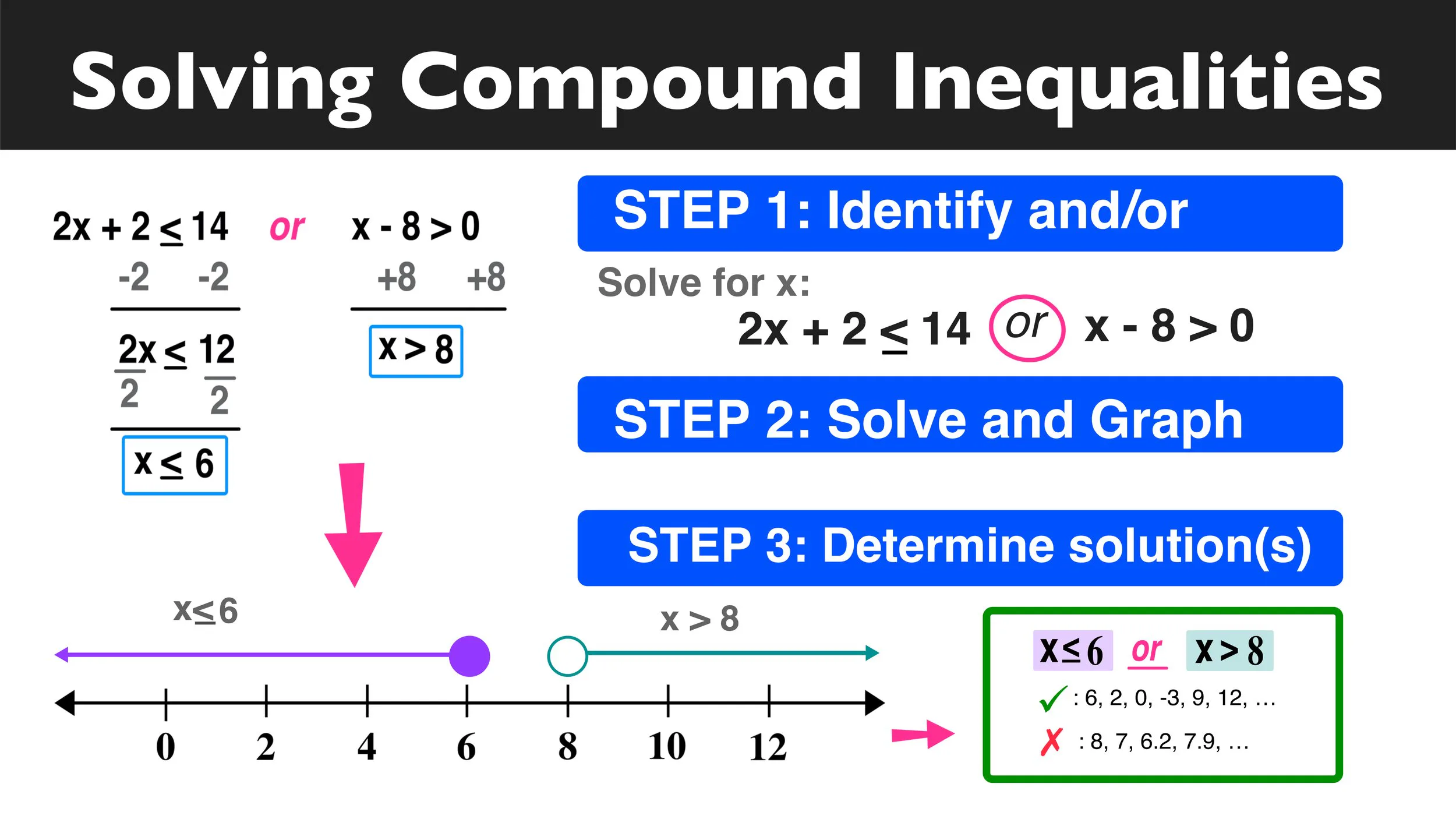 Linear and Compound Inequalities 9th Grade Quiz | Wayground (formerly ...