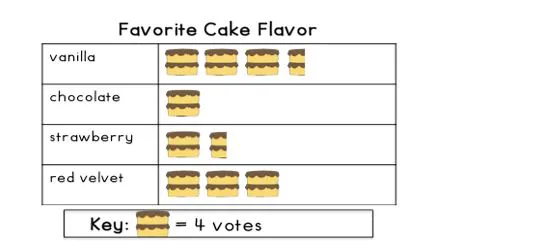 Go Math 3rd Grade Chapter 2 Test Flashcard
