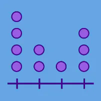 Describing Data Quiz