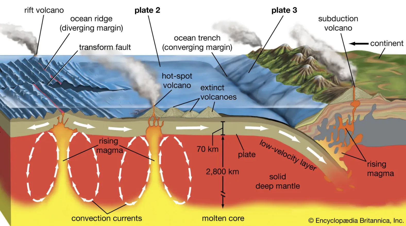 Plate Tectonics and Volcanoes Quiz