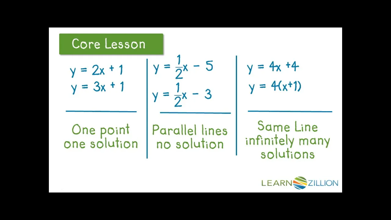 Illustrative Math Algebra Unit 5 Mid Quiz