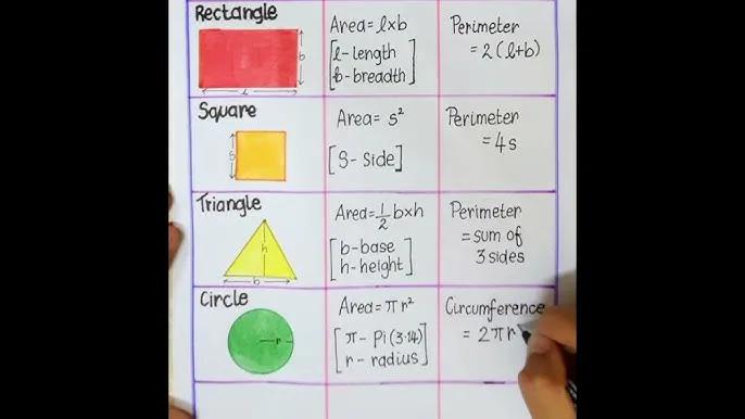 Area and Perimeter of Squares, Rectangles and Triangles Quiz