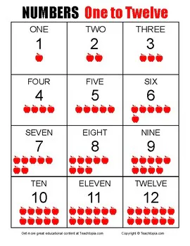 Numbers from 1 to 12 1st - 5th Grade Quiz | Quizizz