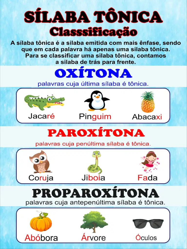 Avaliação sílaba tônica Quiz