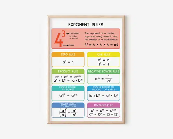 Powers of Exponents 8th Grade Quiz | Quizizz