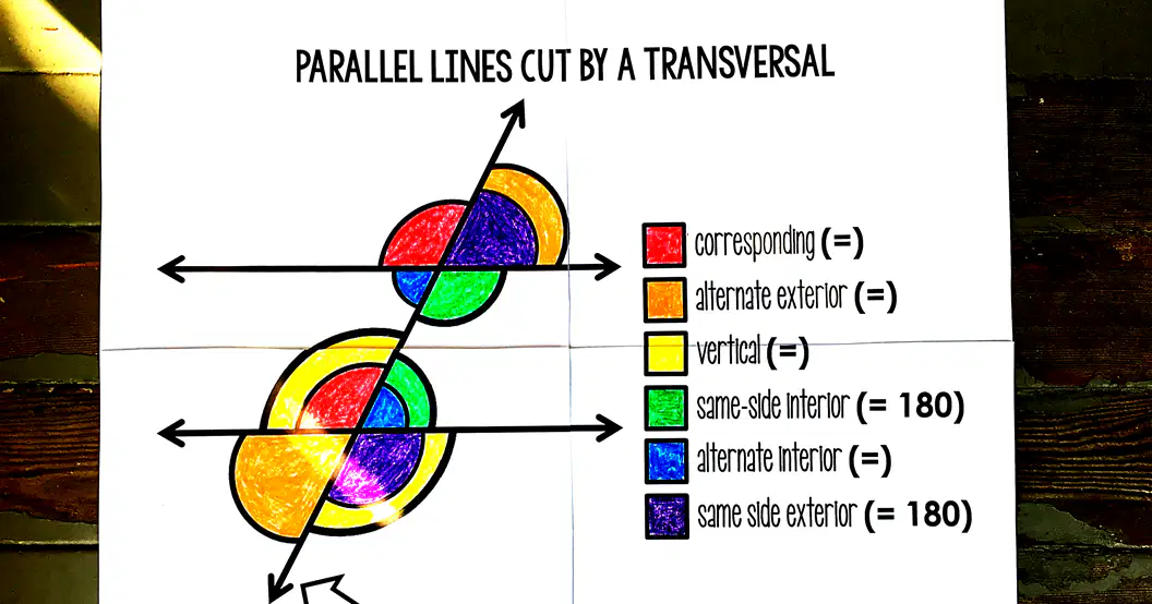 Parallel Lines Cut by a Transversal 8th Grade Quiz | Quizizz
