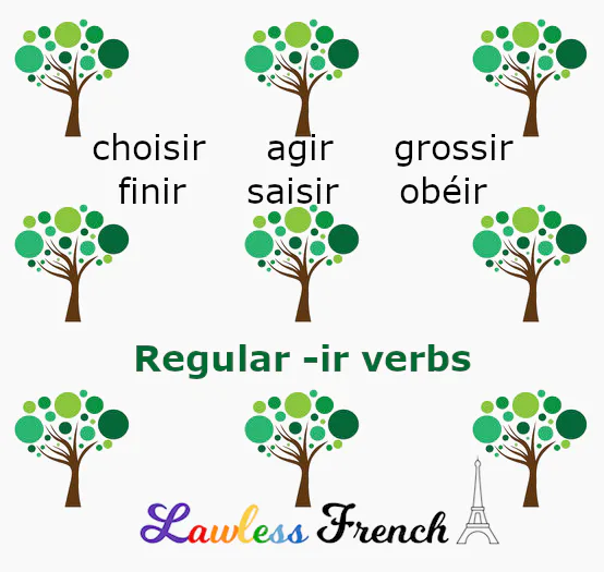 -ir verbs conjugation present tense 12th Grade Quiz | Wayground ...