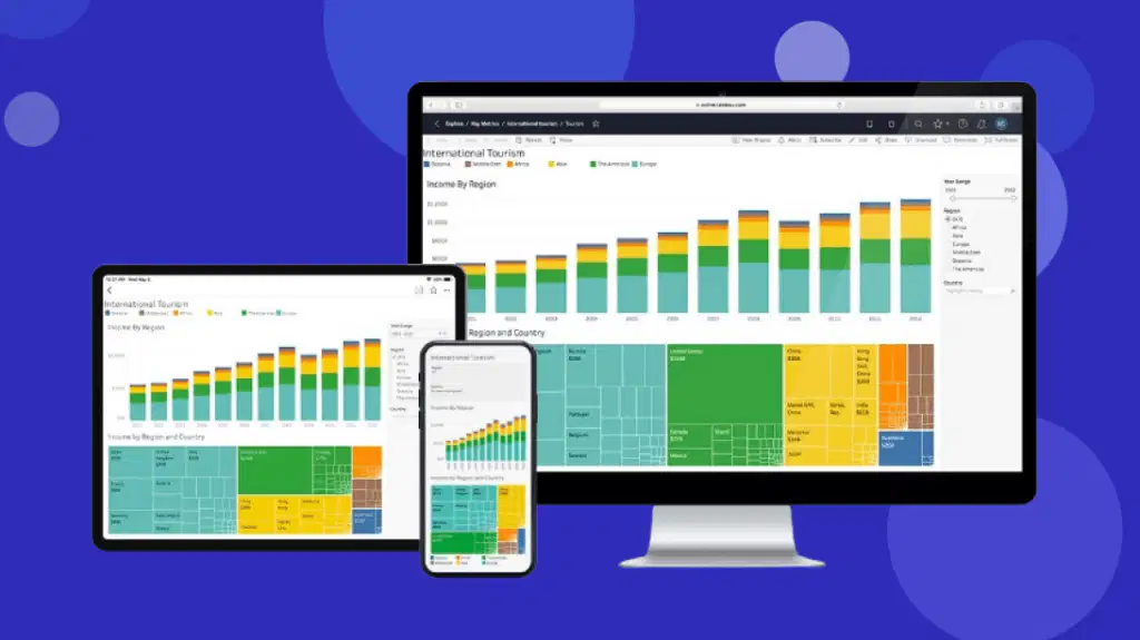 Worksheet: Reporting, KPIs y Tableau Quiz