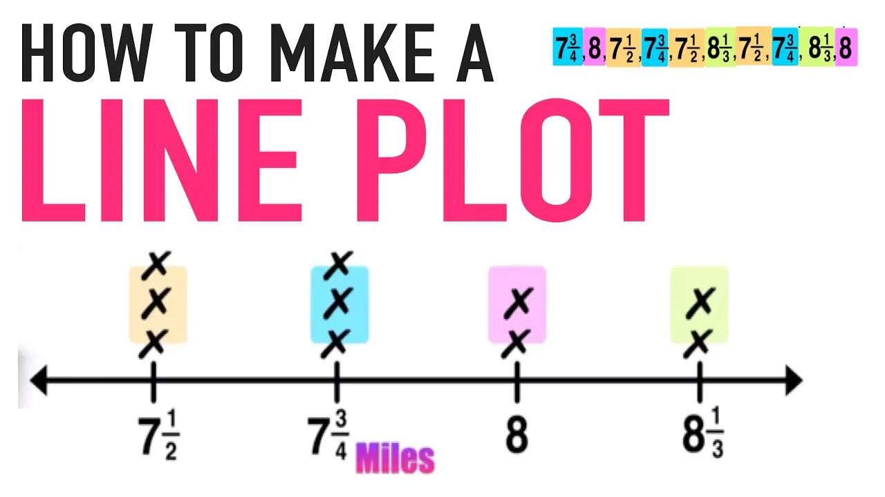 Line Plot 3rd Grade Quiz | Quizizz