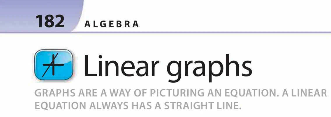 Graph a Linear Equation Using Coordinate Axes 8th Grade Quiz | Wayground