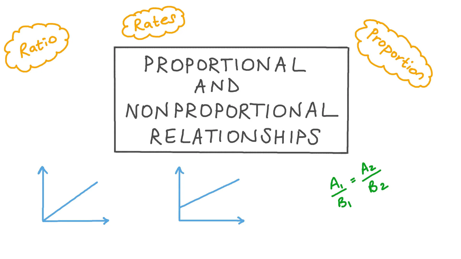 Proportional Graph 7th Grade Flashcard | Wayground