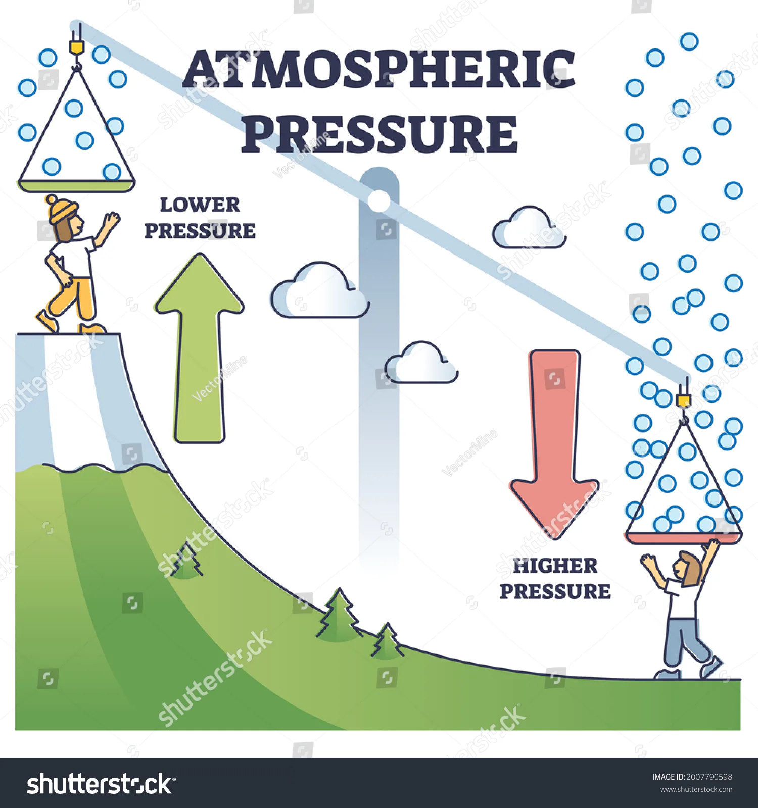 Grade 5 Air Pressure and Wind Quiz