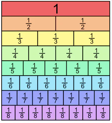 Unit 4 Mid Unit Assessment 3rd Grade Quiz | Quizizz