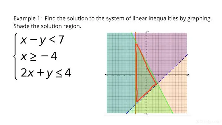 System of Inequalities 9th Grade Quiz | Quizizz
