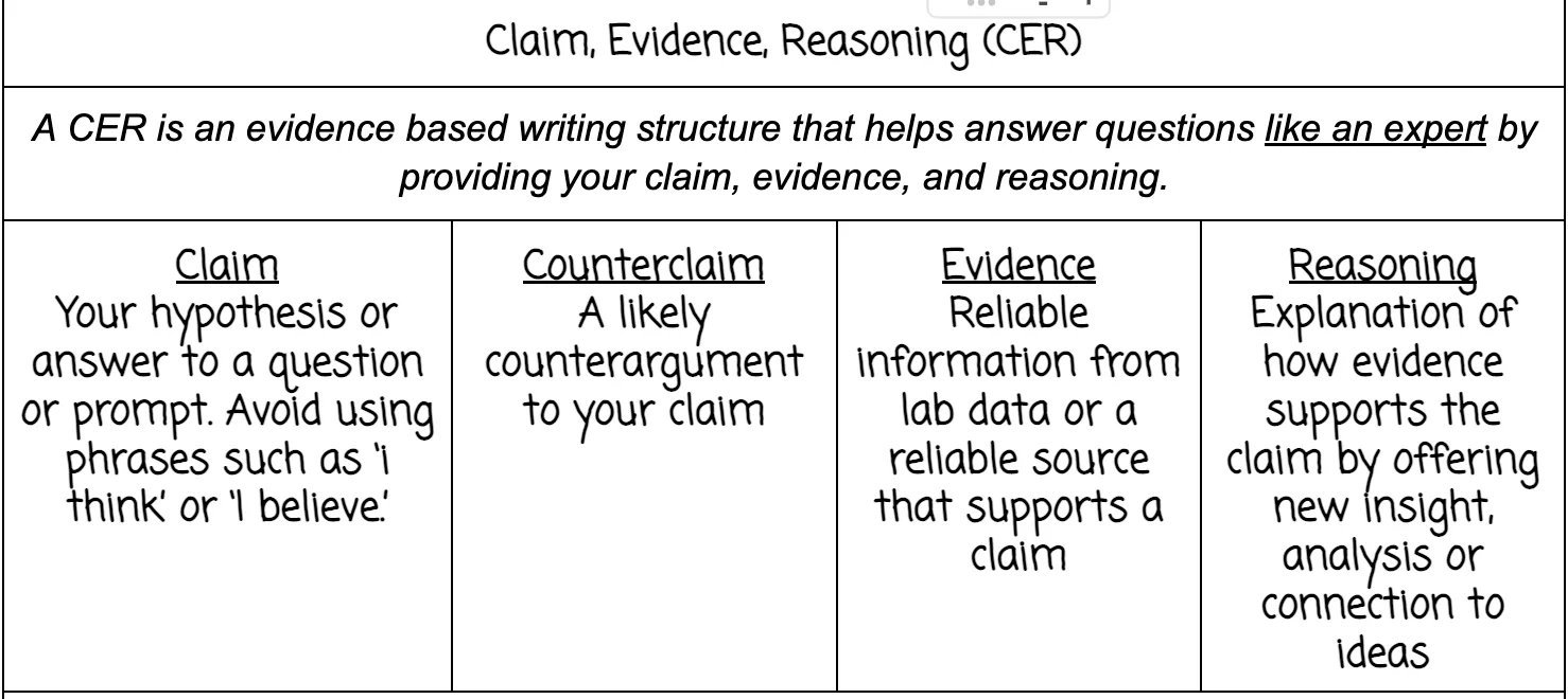 CER Sentence Stems 7th Grade Flashcard | Wayground (formerly Quizizz)
