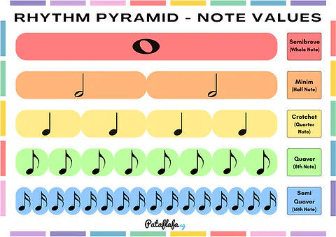 Music Theory-Note values and Music Math Flashcards
