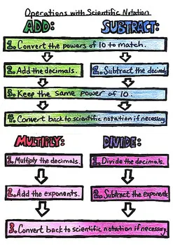 Add Subtract Multiple Divide Scientific Notation Word Problems Quiz