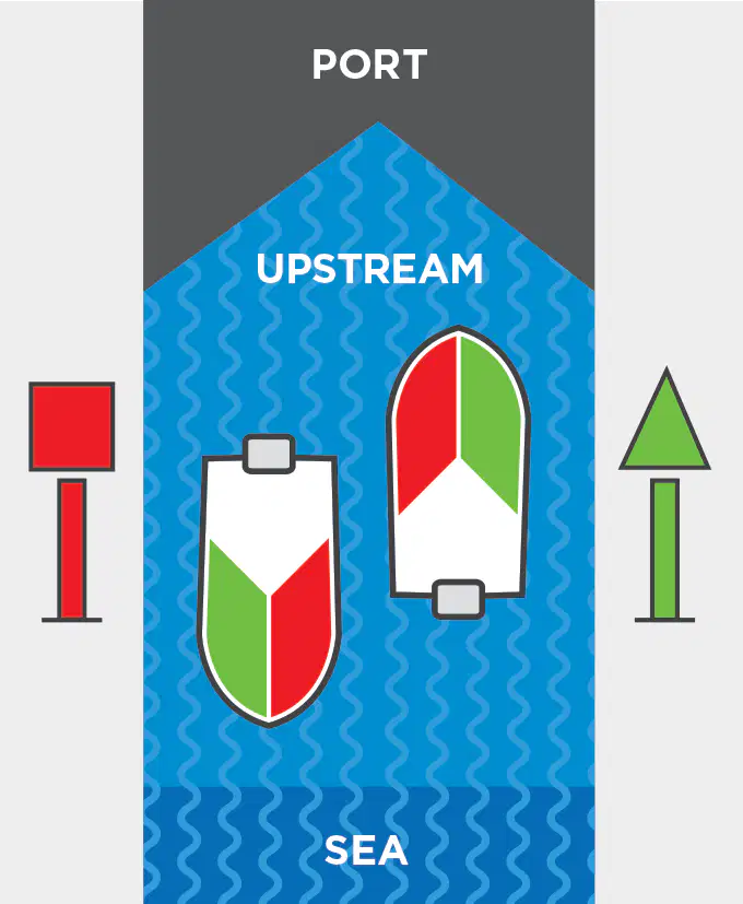 Navigation Lights and Night Operations Quiz 12th Grade Quiz | Quizizz