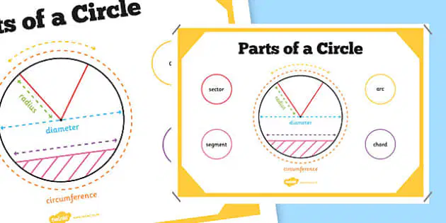 Circle Pre-test 7th Grade Quiz | Quizizz